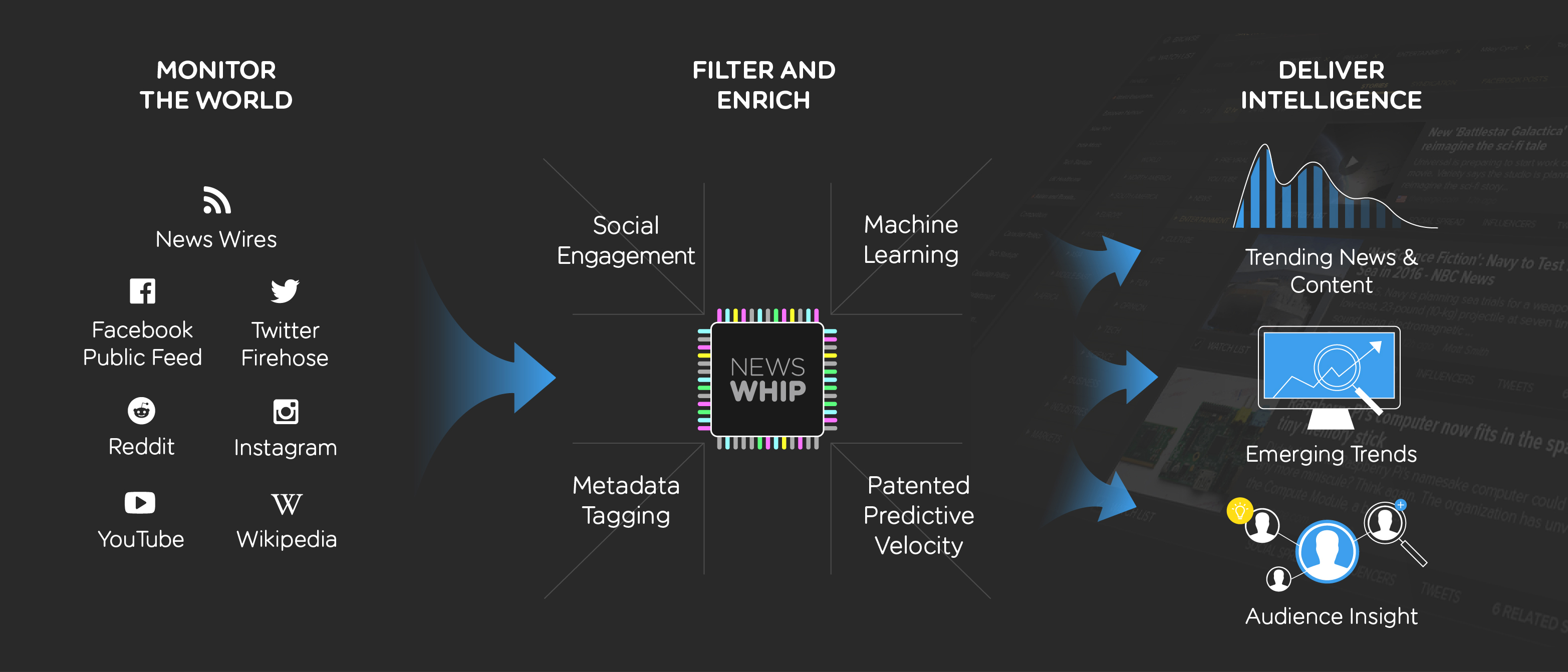 What is Content Intelligence? NewsWhip explains.