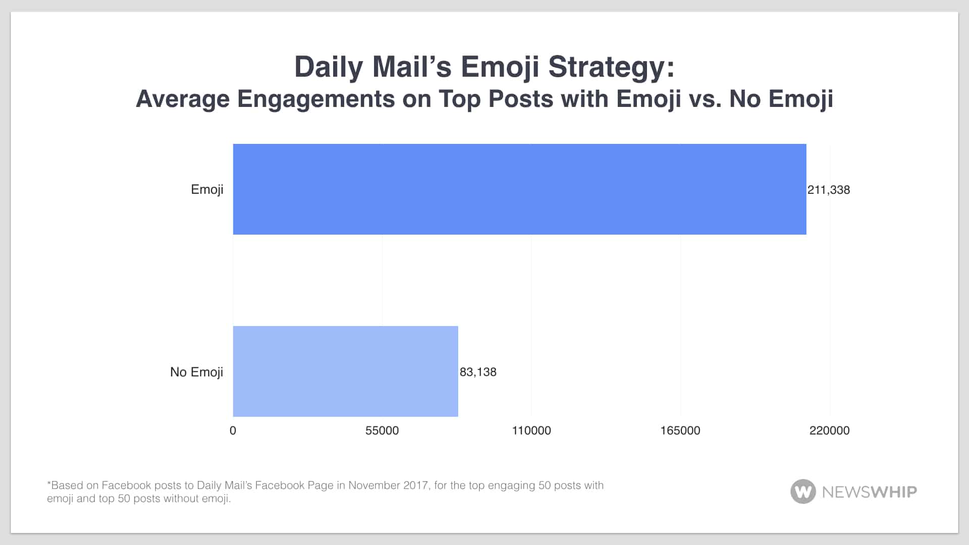 How emoji usage has exploded by 766% on social