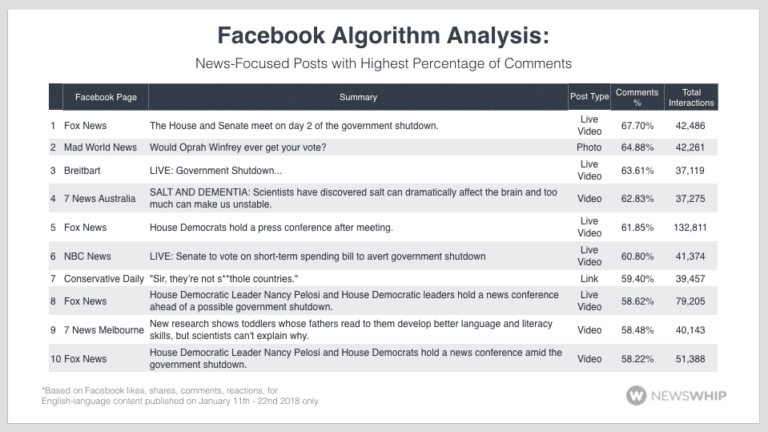 What does the News Feed change really mean for content?