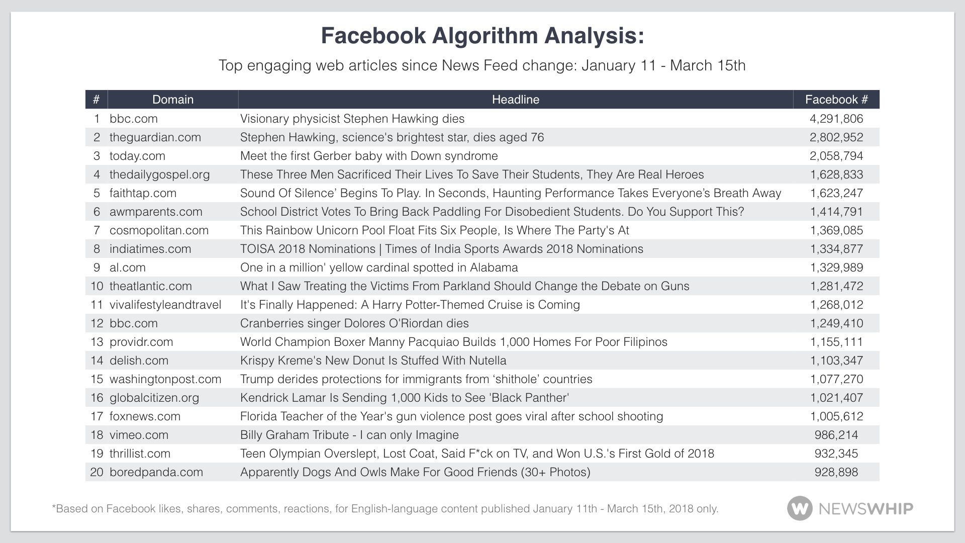 The 2018 guide to navigating Facebook algorithm changes