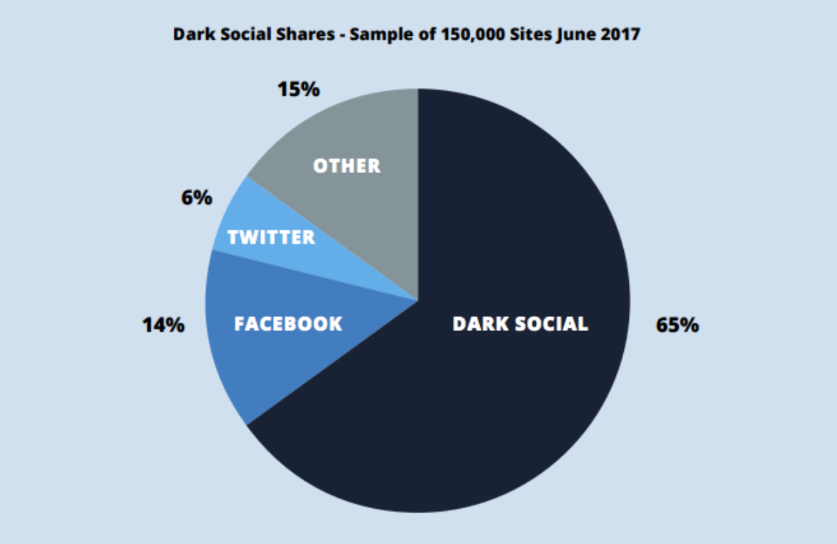 The 2018 guide to navigating Facebook algorithm changes