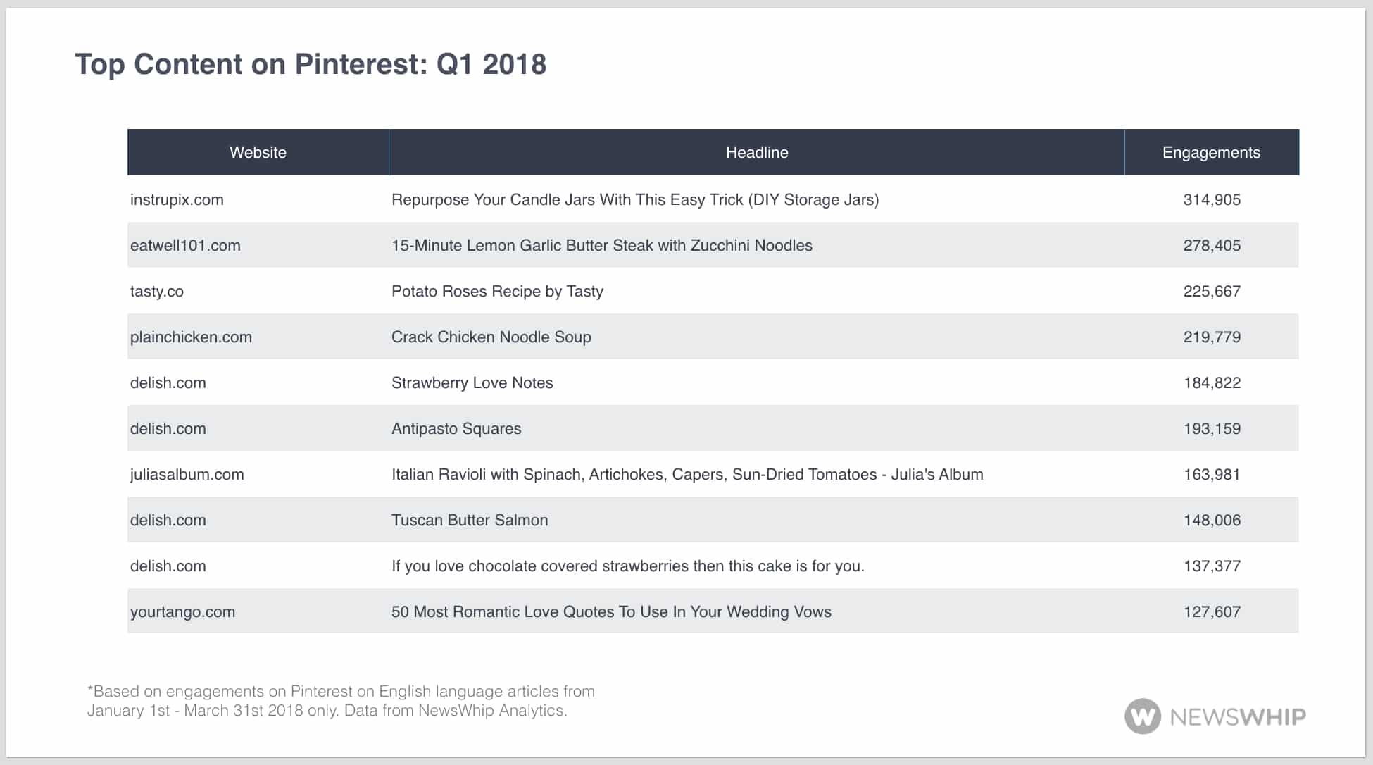 Best Content on Pinterest in 2018, so far