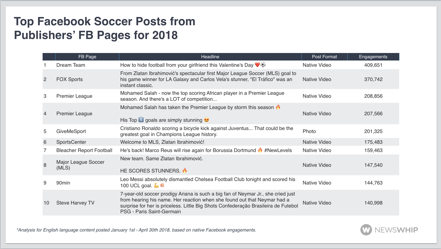What you need to know about soccer content ahead of the World Cup
