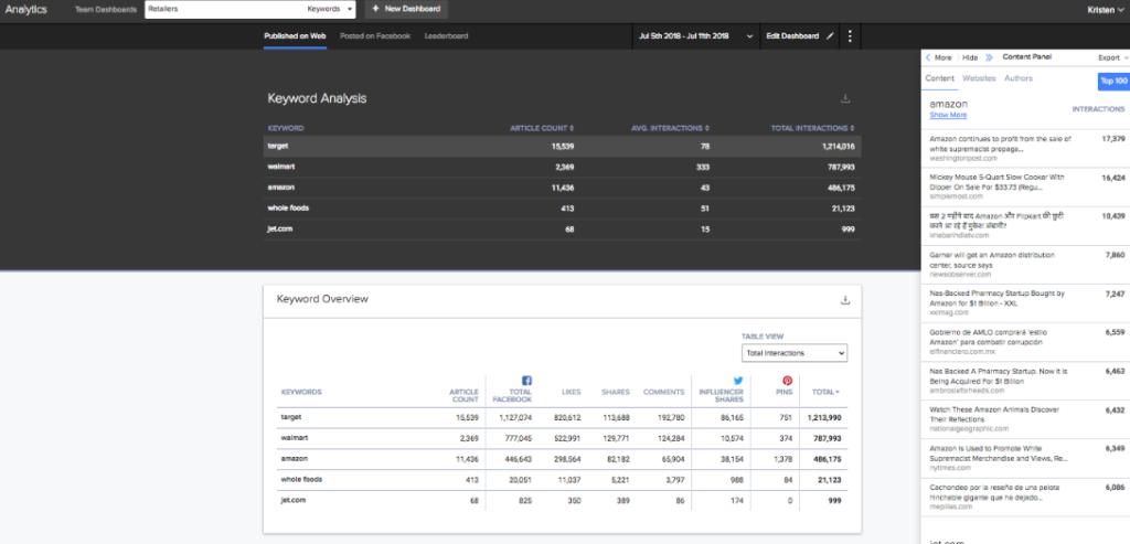 What are the best social data platforms?