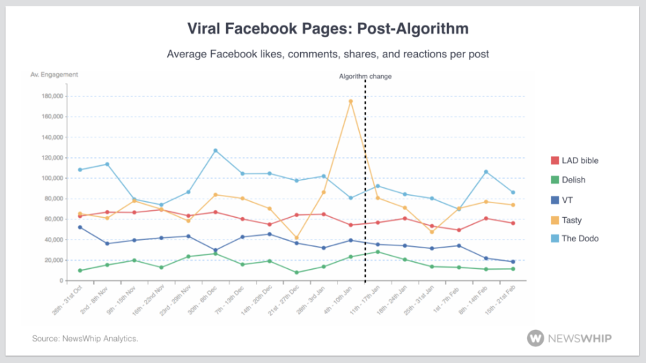 Which social media tracking tool should I use? - Newswhip