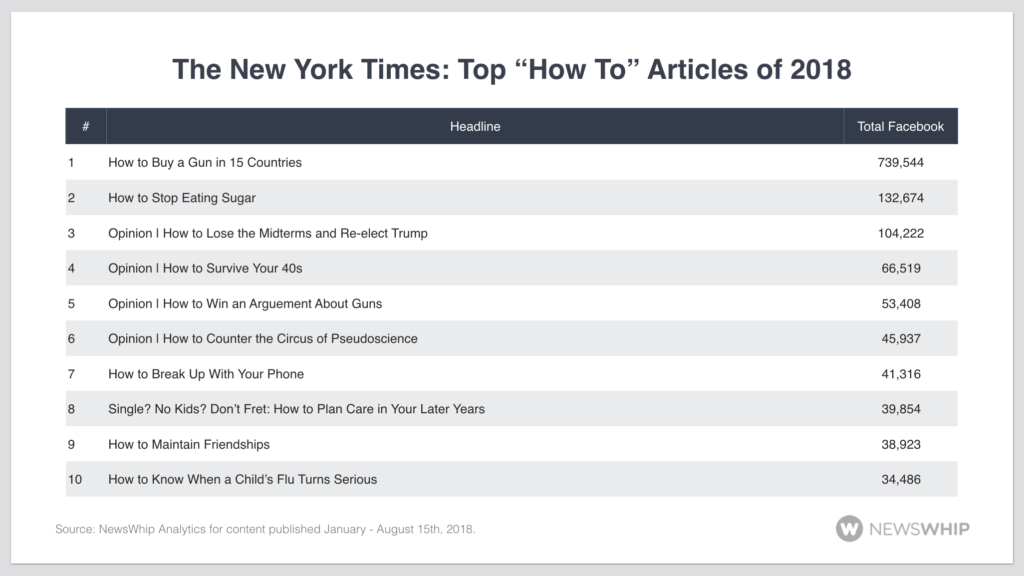 Why How-To's, Guides, and Service Journalism Go Viral