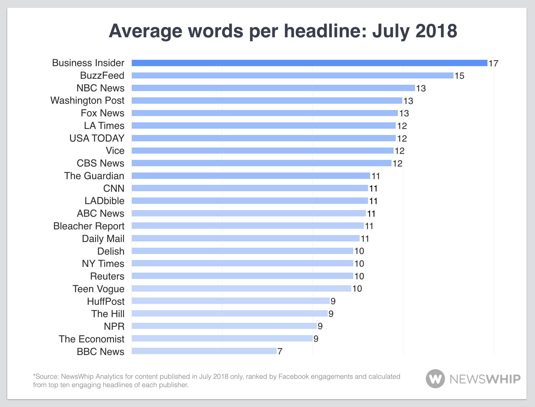 What we learned from the top headlines