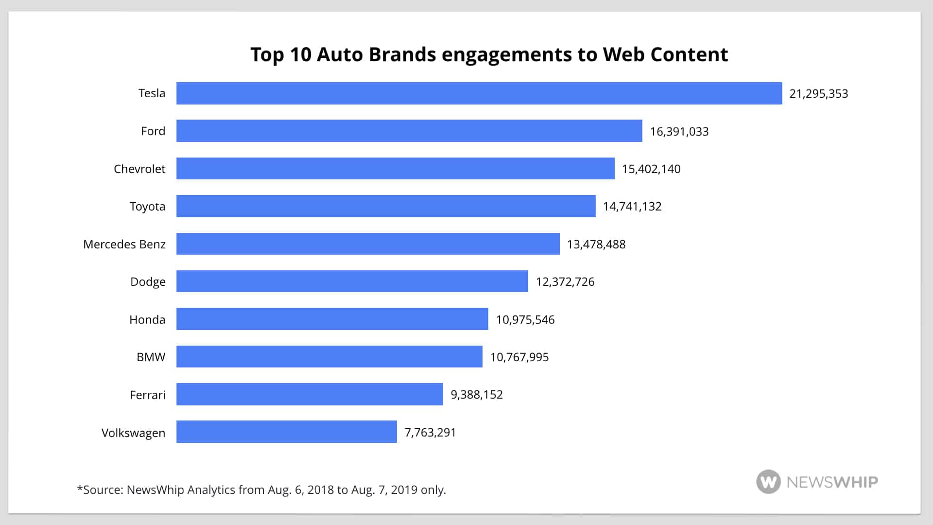 How are auto brands utilizing Facebook & Instagram in 2019? - Newswhip
