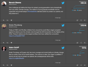 How social media is driving the climate change conversation