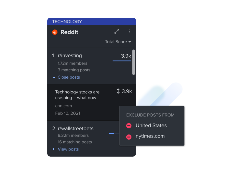 Top Reddit Communities Leaderboard - Newswhip