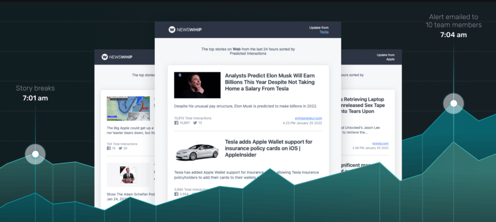 Real-time media monitoring | NewsWhip