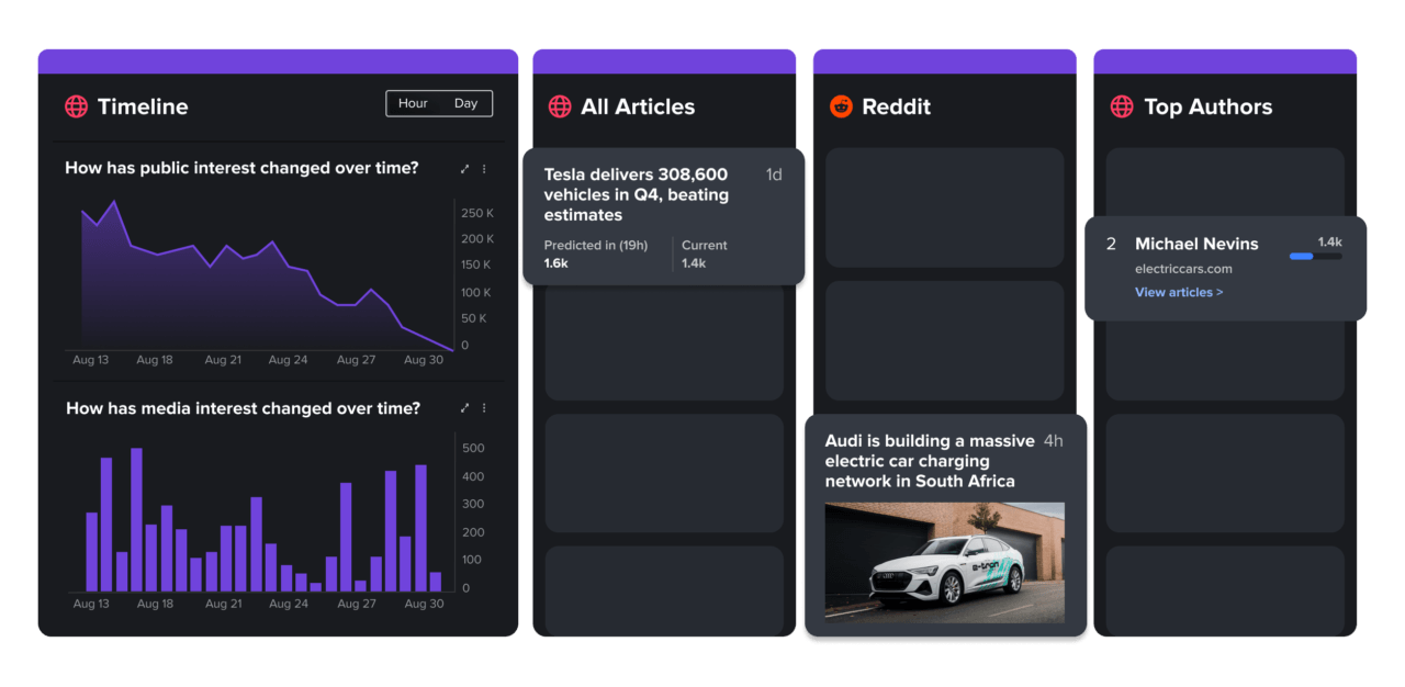 Crisis Management Dashboard | NewsWhip