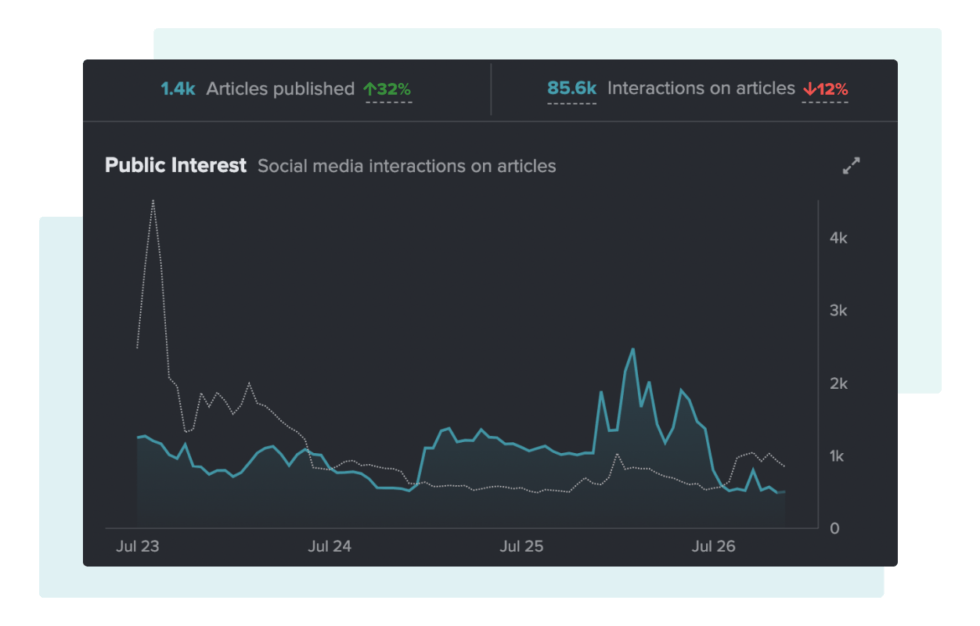 Why NewsWhip is the best CrowdTangle alternative