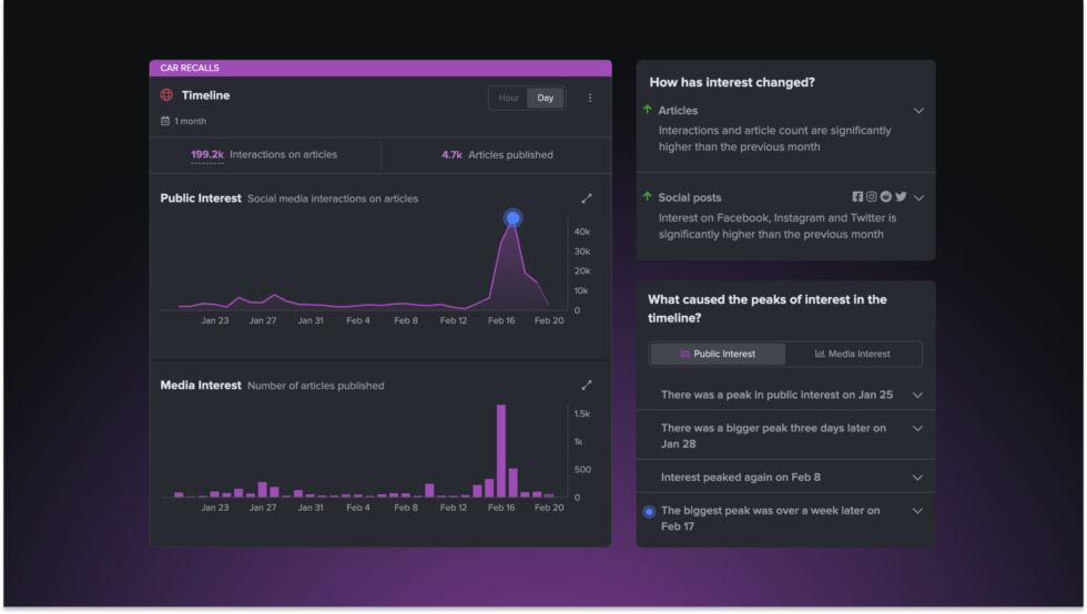 Real-time media monitoring | NewsWhip