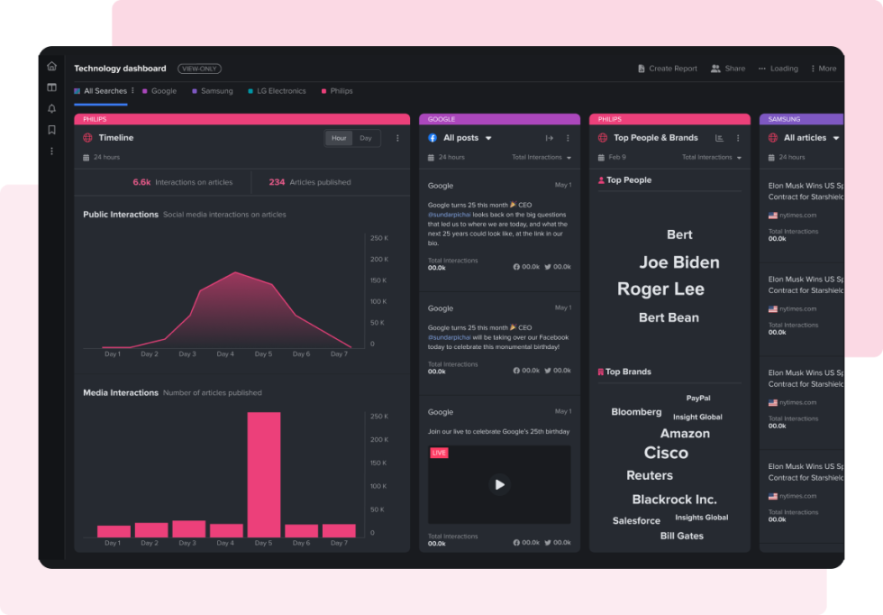 View-Only Dashboards: Enabling scalable dashboard sharing across your ...